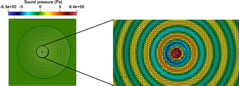 Schematic Of 20 Khz Sine Wave Propagating In The Domain Using