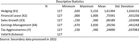 Descriptive Statistical Test Results Download Scientific Diagram
