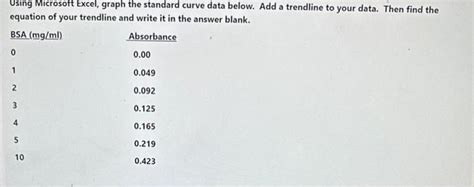 Solved Using Microsoft Excel Graph The Standard Curve Data Chegg