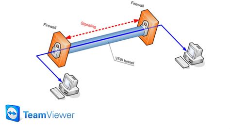 Vpn Verbindung Mit Teamviewer Einrichten Qso4you Tech Youtube