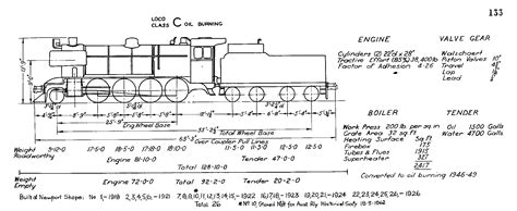 C Class Diagram