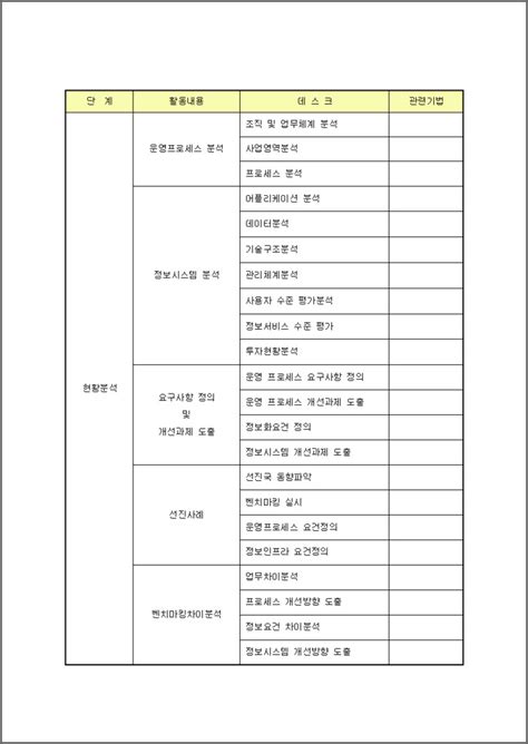 직무수행계획서 작성 예시 네이버 블로그