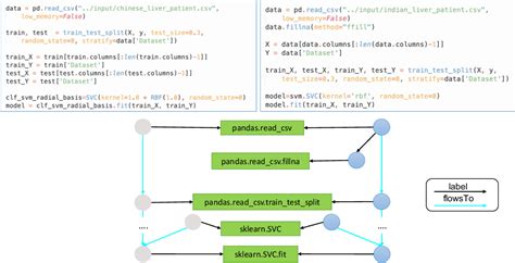 Figure 1 From A Toolkit For Generating Code Knowledge Graphs Semantic
