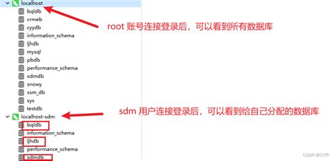 【mysql】mysql如何给新创建的用户user分配不同数据库权限？sql语句实现实例及效果展示mysql为数据库分配用户 Csdn博客
