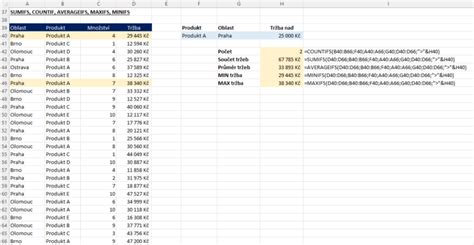 Funkce SUMIFS COUNTIFS MAXIFS MINIFS AVERAGEIFS Více podmínek Akademie Excelu