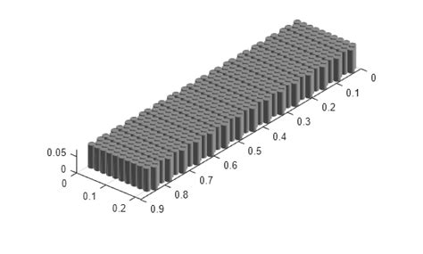 Detect Disconnected Cells In Battery Module Matlab And Simulink