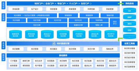 知识图谱平台 人工智能应用