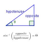 Arcsine Returns The Angle For Which The Sine Is A Particular Value