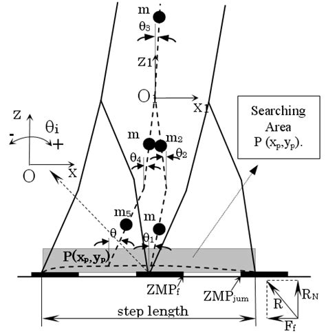 Five Link Biped Robot Download Scientific Diagram