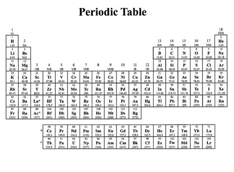 Printable Periodic Table With Names Of Elements And Atomic Numbers The Periodic Table Of