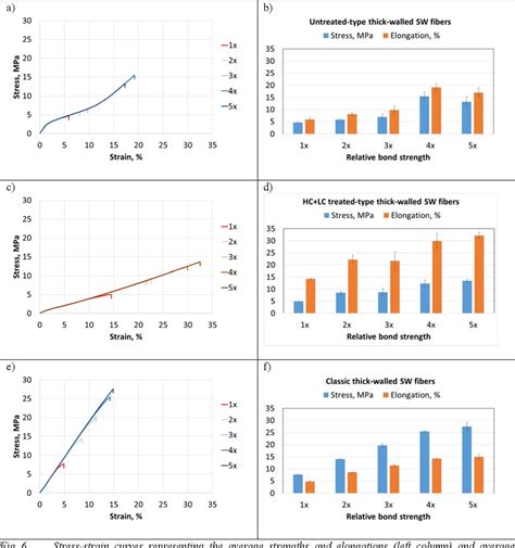 Figure 6 From Understanding Extensibility Of Papercid29 Role Of Fiber Elongation And Fiber