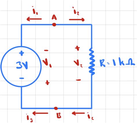 An Attempt To Understand The Associated Variable Conventions In