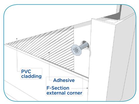 Installing Instructions For Trovidur EC Cladding Sheets