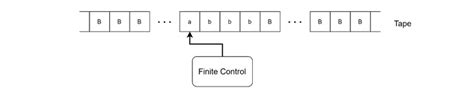 variations of turing machine