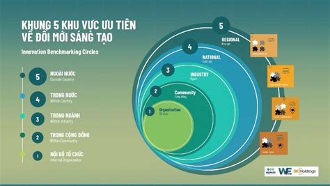 Ha Dang On Linkedin Deeplearning Humanlearning Machinelearning Innovation Benchmarking…