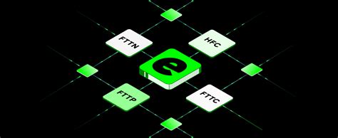 Fttp Vs Fttc Vs Fttn Vs Hfc