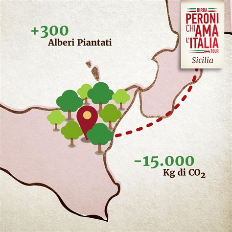 Giuseppe Ferrante Posted On Linkedin