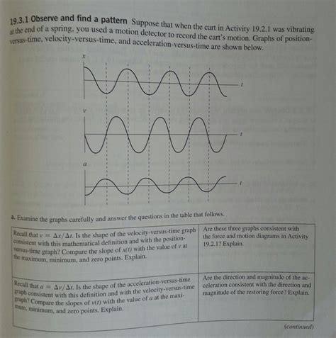 Solved 1931 Observe And Find A Pattern Suppose That When