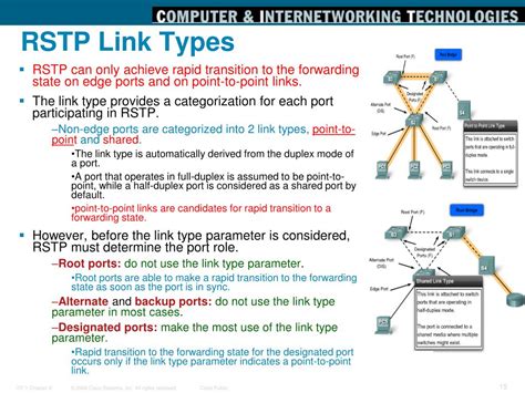 Ppt Variants Of Spanning Tree Protocols Implementation Powerpoint
