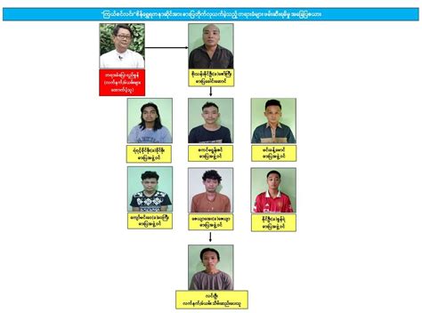 Nug အကြမ်းဖက်အဖွဲ့မှ ရည်မွန် ၏ တပည့်များ သာကေတမြို့နယ် ရှိ “ကြယ်စင်လင်း” စိန်ရွှေရတနာဆိုင်အား