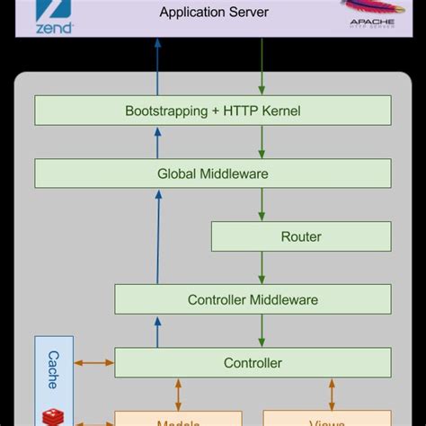 Atlassian Jira Software Kanban Board Download Scientific Diagram
