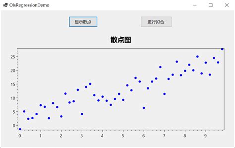 用C 实现最小二乘法用OxyPlot绘图 mingupupup 博客园