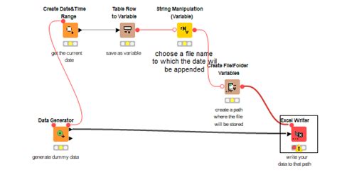 Adding Date To Excel Date Creation Node Does Not Execute Automatically Knime Analytics