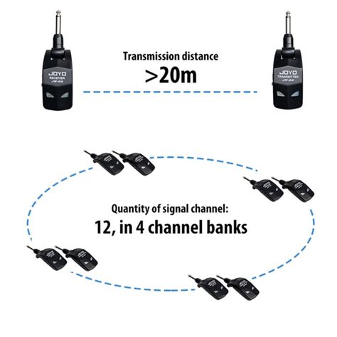 Wireless Guitar Transmitter And Receiver 2 4g Digital Electric Guitar Wireless System For Guitar