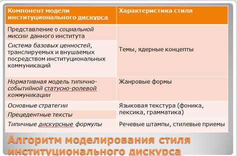 план занятия
