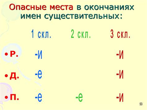 Имя существительное Окончания имен существительных 1 склонения презентация онлайн