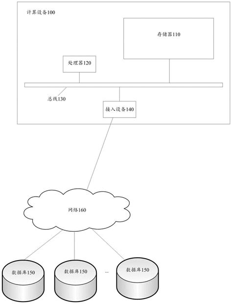 一种应用程序测试的方法和装置与流程