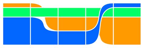 AlluvialChart Wolfram Function Repository