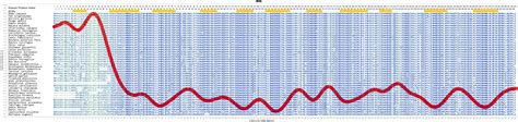 Bphl Gene Genecards Bphl Protein Bphl Antibody