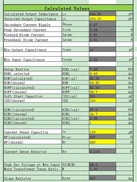 UCC A Check That The Parameters Designed By The UCC A Are