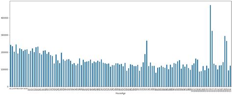 Data Pre Processing For Machine Learning With Python DataStream