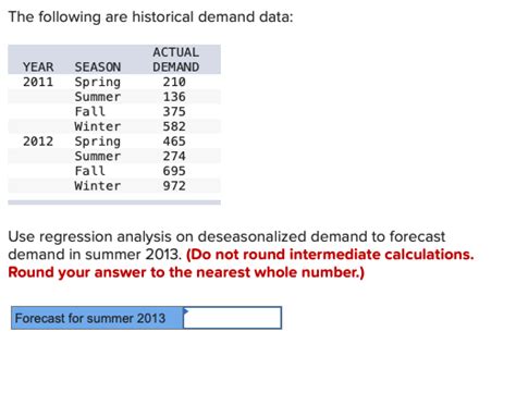 Solved The Following Are Historical Demand Data Use