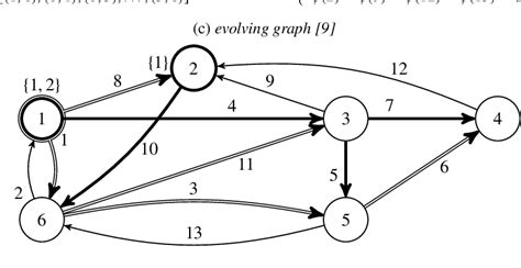 Figure 1 From A Constraint Programming Based Approach For Solving The Data Dissemination Problem