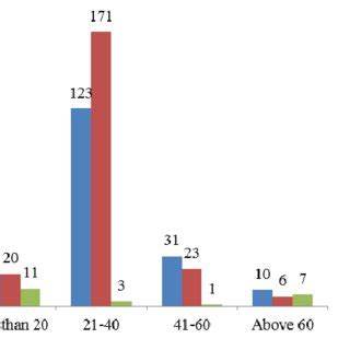 Bar Diagram Showing Side Versus Sex Distribution Download Scientific Diagram