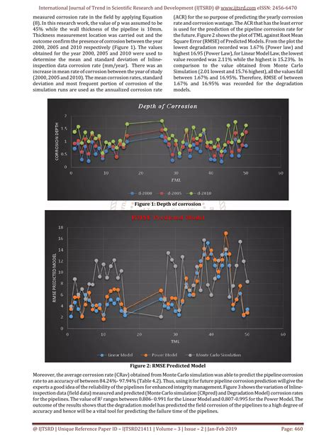 Simulation And Modelling Of Pipeline Corrosion And Integrity Management In Oil And Gas Industry