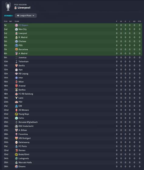 Tht Explainer The New 202425 Champions League Format 40 Off