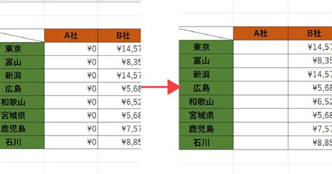 Excel エクセル 0を表示しないように設定する方法