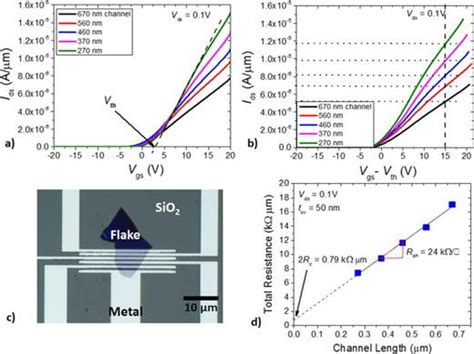 Annealed Ag Contacts To Mos2 Field Effect Transistors Journal Of Applied Physics Aip Publishing