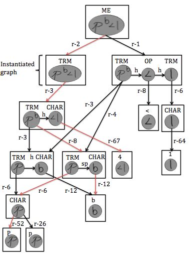 A Parse Forest Representing Multiple Interpretations Of A Mathematical Download Scientific
