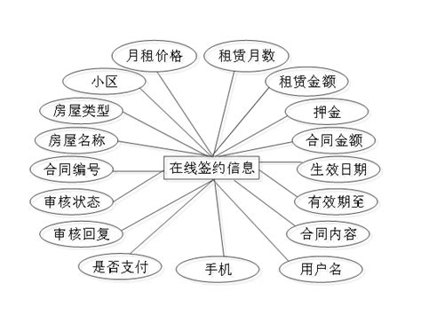 基于springbootvue的租房网站设计与实现springboot房屋租赁商城 Csdn博客