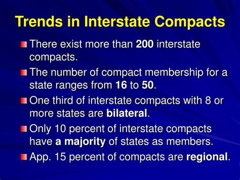 Ppt The Future Use Of Interstate Compacts Powerpoint Presentation