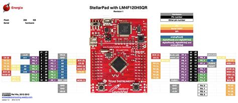Hands On With The Texas Instruments Msp430 Launchpad
