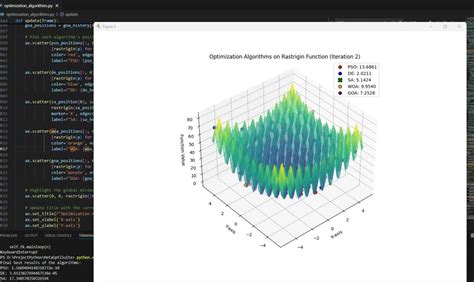 hamed samak on linkedin heuristic algorithms optimization python