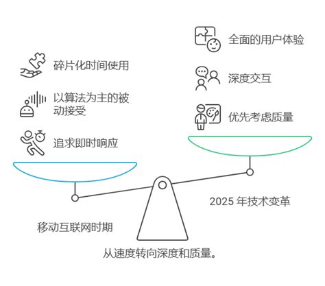 Deep Research：ai如何重塑知识获取的未来