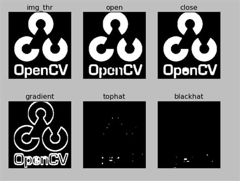 Opencv Python Silence Cho