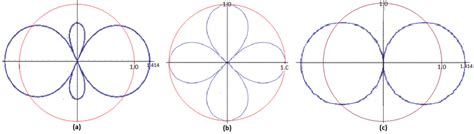 A C Onto A Double Figure Download Scientific Diagram